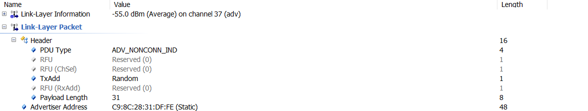 Mesh Beacon帧格式